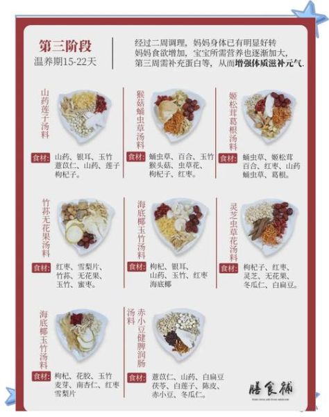 月子餐30天食谱大全_产后吃什么恢复快-第2张图片-山城妙识