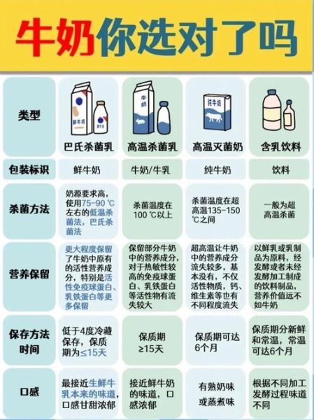 世界著名牛奶品牌有哪些_如何挑选优质牛奶-第3张图片-山城妙识