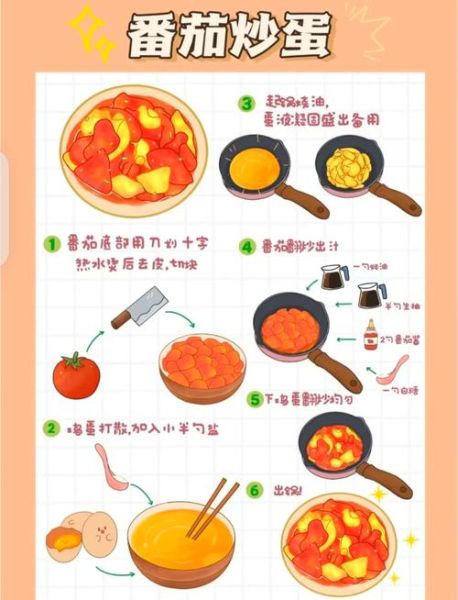 番茄水炒蛋怎么做_水炒蛋为什么不用油-第1张图片-山城妙识
