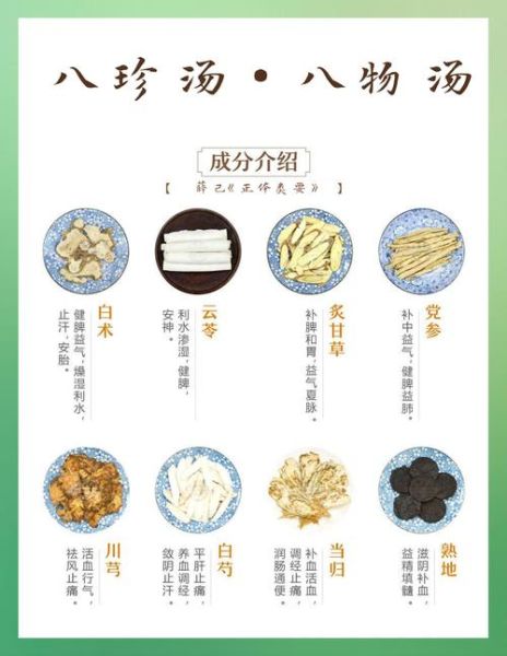 八珍汤标准配方用量_八珍汤怎么喝才有效-第1张图片-山城妙识