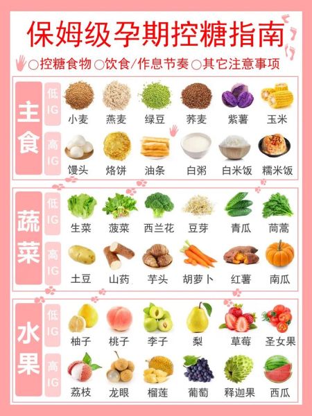 孕妇糖尿病饮食指南食谱_孕妇糖尿病一日三餐吃什么-第1张图片-山城妙识