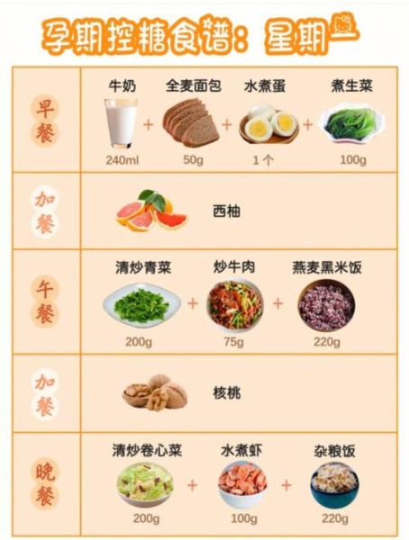 孕妇糖尿病饮食指南食谱_孕妇糖尿病一日三餐吃什么-第3张图片-山城妙识