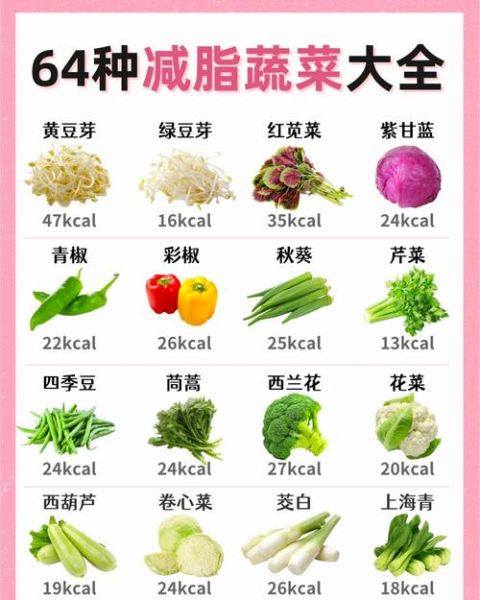 哪些蔬菜适合减肥_蔬菜热量排行榜-第1张图片-山城妙识 哪些蔬菜适合减肥_蔬菜热量排行榜-第1张图片-山城妙识
