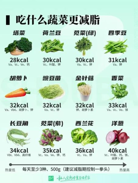 哪些蔬菜适合减肥_蔬菜热量排行榜-第3张图片-山城妙识 哪些蔬菜适合减肥_蔬菜热量排行榜-第3张图片-山城妙识