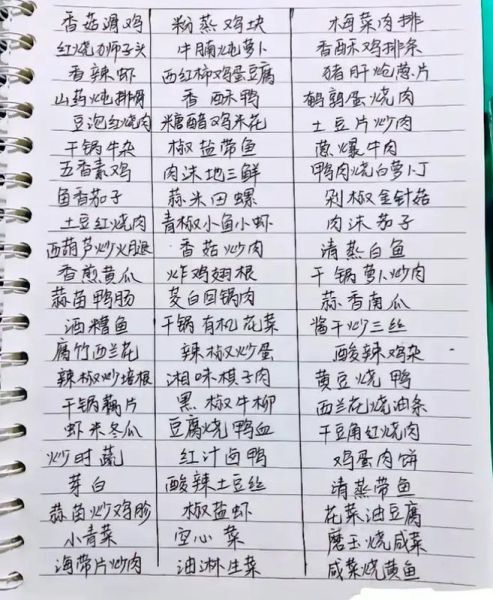 厨房员工餐菜单便宜_如何做到人均5元-第2张图片-山城妙识 厨房员工餐菜单便宜_如何做到人均5元-第2张图片-山城妙识