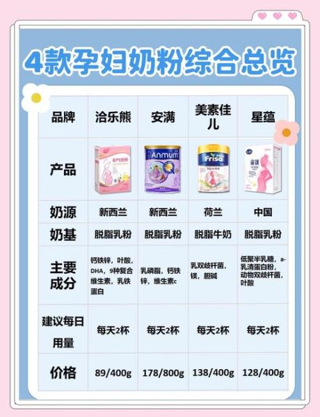 奶粉哪个更接近母乳_最接近母乳的奶粉怎么选-第1张图片-山城妙识