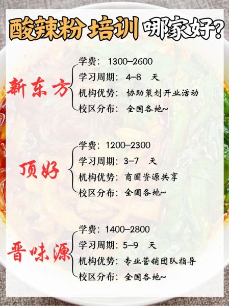 酸辣粉技术培训学校哪家好_学费多少钱-第1张图片-山城妙识