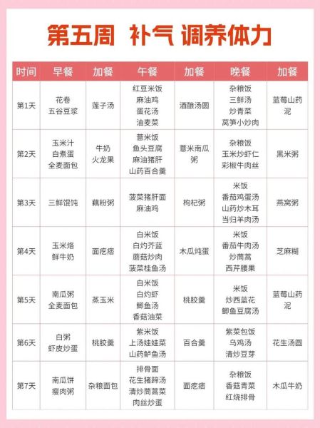 产妇食谱家常菜有哪些_产妇第一周吃什么好-第1张图片-山城妙识