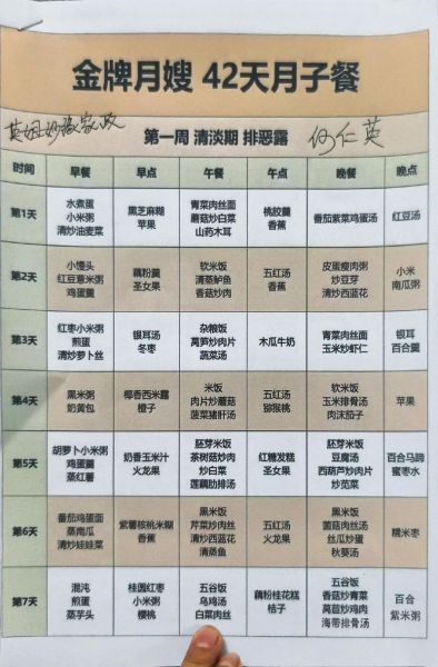 产妇食谱家常菜有哪些_产妇第一周吃什么好-第3张图片-山城妙识