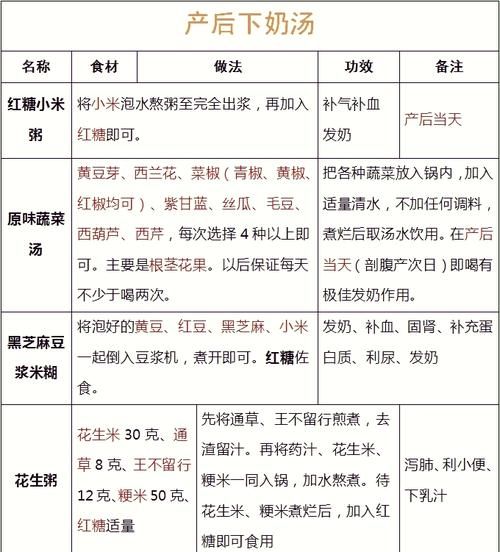 哺乳期清淡饮食食谱_哺乳期能吃什么-第3张图片-山城妙识