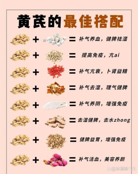 黄芪的功效与作用有哪些_适合什么人吃-第3张图片-山城妙识 黄芪的功效与作用有哪些_适合什么人吃-第3张图片-山城妙识