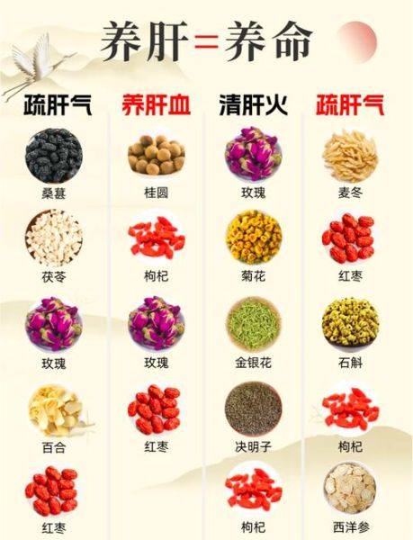 养肝护肝茶哪个效果最好_长期喝养肝茶有没有副作用-第2张图片-山城妙识