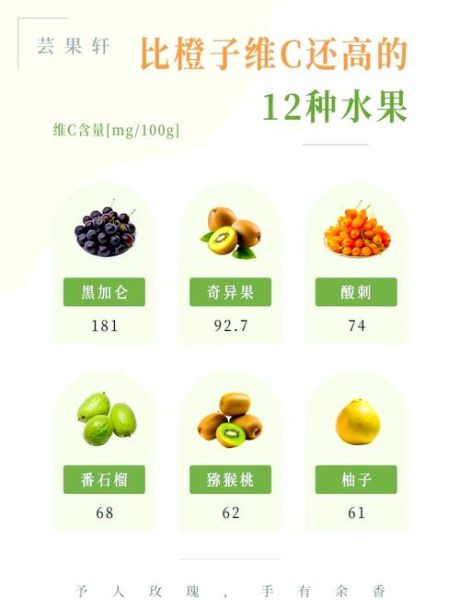 富含维生素c的水果有哪些_哪些水果维C含量高-第2张图片-山城妙识