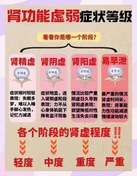 肾虚的症状有哪些_肾虚的表现怎么判断-第1张图片-山城妙识