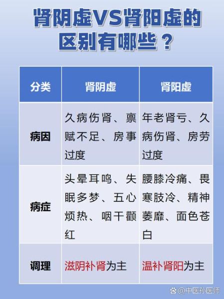 肾虚的症状有哪些_肾虚的表现怎么判断-第2张图片-山城妙识