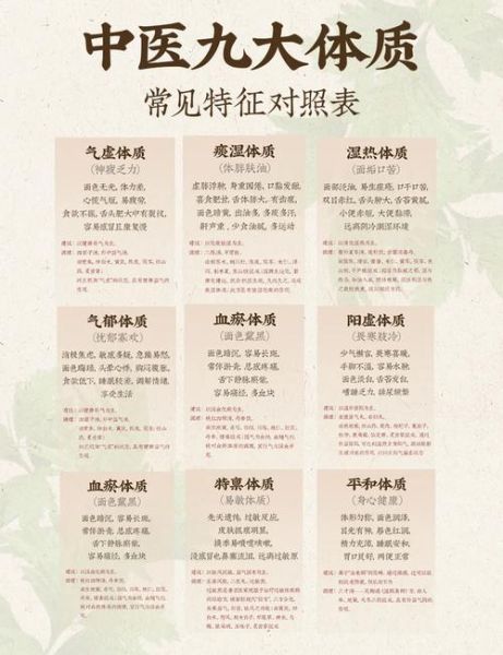 中药的功效与作用_中药如何调理体质-第3张图片-山城妙识