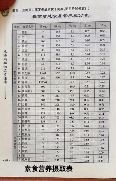 长期吃素如何补充营养_素食者每日营养搭配表-第3张图片-山城妙识