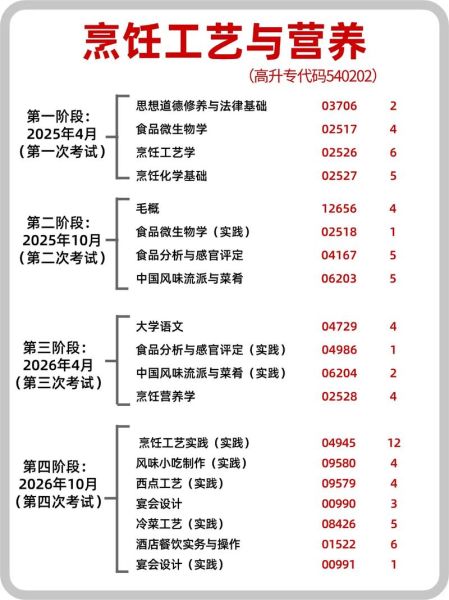 烹饪工艺与营养专业学什么_就业前景怎么样-第3张图片-山城妙识