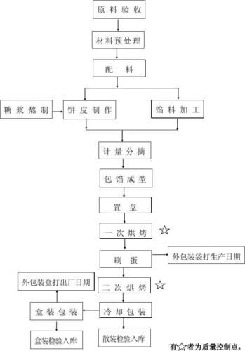 月饼制作流程图_新手怎么做月饼-第3张图片-山城妙识