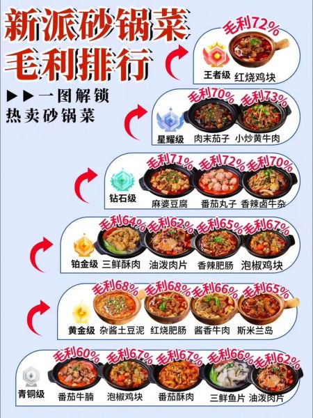 砂锅店一天卖50碗利润_砂锅利润怎么算-第2张图片-山城妙识