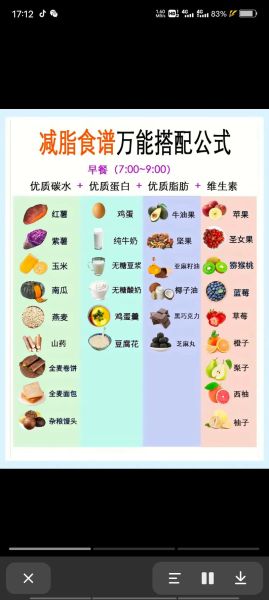 减肥食谱一周瘦5斤靠谱吗_一周瘦5斤食谱怎么安排-第1张图片-山城妙识