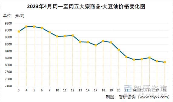 今日豆油价格走势_为什么豆油又涨了-第1张图片-山城妙识 今日豆油价格走势_为什么豆油又涨了-第1张图片-山城妙识