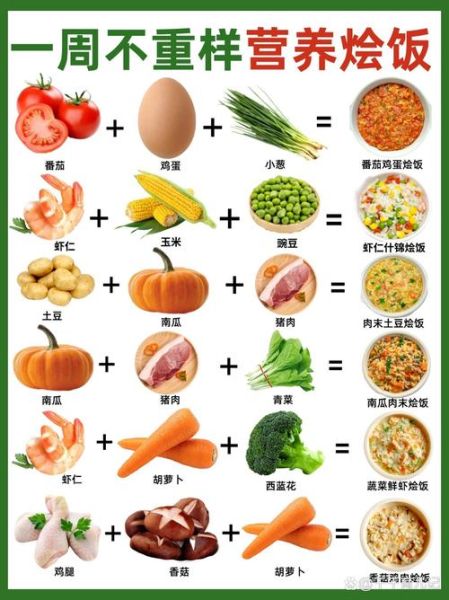 每日均衡营养食谱_如何搭配三餐-第2张图片-山城妙识