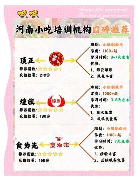 小吃培训哪里好_如何选择靠谱机构-第2张图片-山城妙识