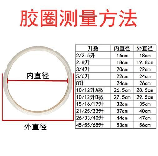 高压锅密封胶圈多久换一次_怎么选型号-第3张图片-山城妙识 高压锅密封胶圈多久换一次_怎么选型号-第3张图片-山城妙识