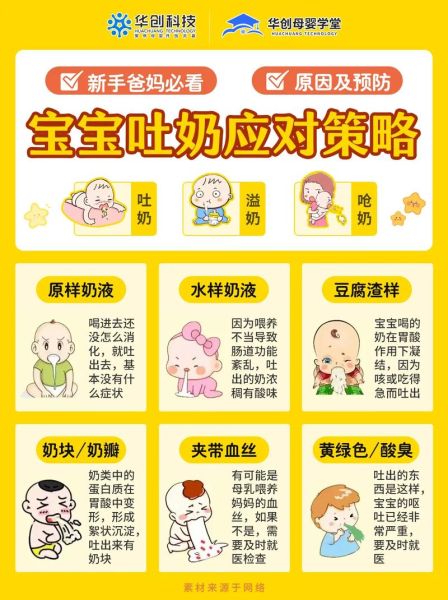 如何正确喂奶_宝宝吐奶怎么办-第2张图片-山城妙识