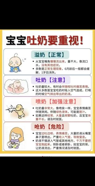如何正确喂奶_宝宝吐奶怎么办-第3张图片-山城妙识