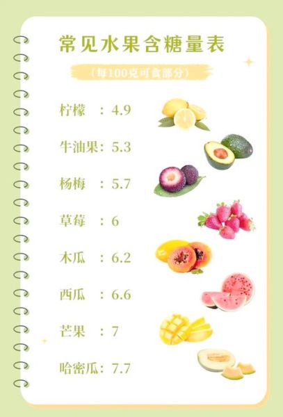 水果糖分含量排名_哪些水果含糖量低-第2张图片-山城妙识