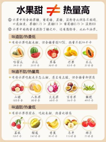 水果糖分含量排名_哪些水果含糖量低-第3张图片-山城妙识