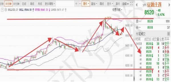 豆油价格走势_豆油怎么储存-第3张图片-山城妙识