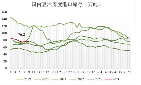 豆油价格走势_豆油怎么储存-第1张图片-山城妙识