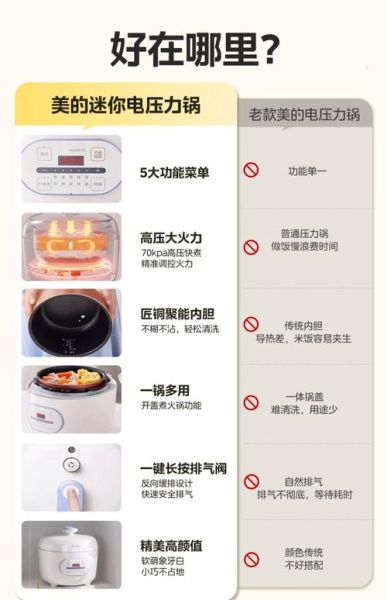 电压力锅怎么用_第一次使用要注意什么-第3张图片-山城妙识