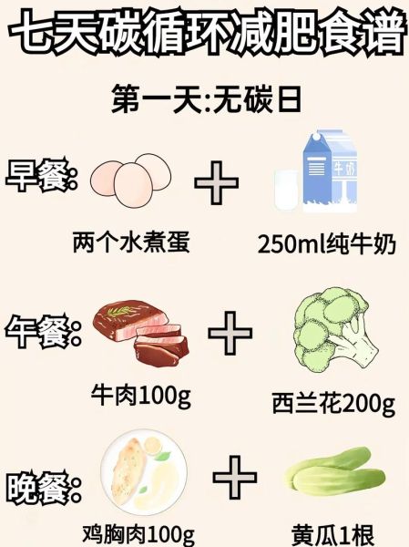 减肥健身餐一日三餐食谱_如何搭配才有效-第2张图片-山城妙识