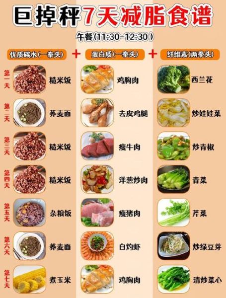 减肥健身餐一日三餐食谱_如何搭配才有效-第3张图片-山城妙识