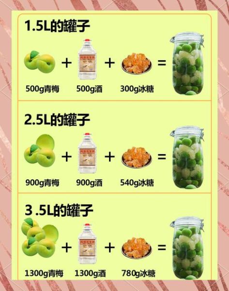 青梅酒怎么泡_青梅酒比例是多少-第1张图片-山城妙识