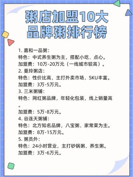 粥的加盟店排名_哪个品牌最靠谱-第1张图片-山城妙识 粥的加盟店排名_哪个品牌最靠谱-第1张图片-山城妙识