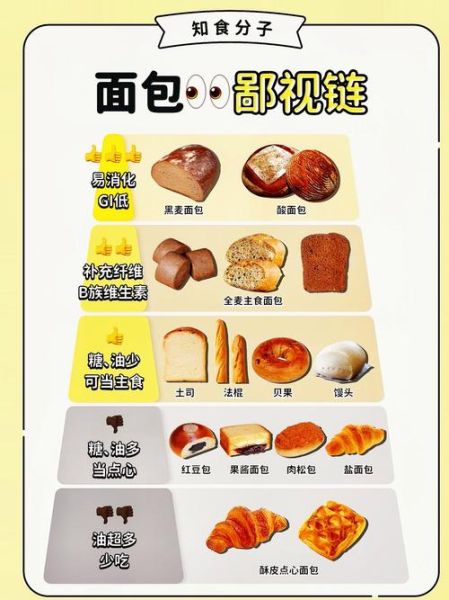 土司和面包的区别_土司是不是面包-第3张图片-山城妙识 土司和面包的区别_土司是不是面包-第3张图片-山城妙识