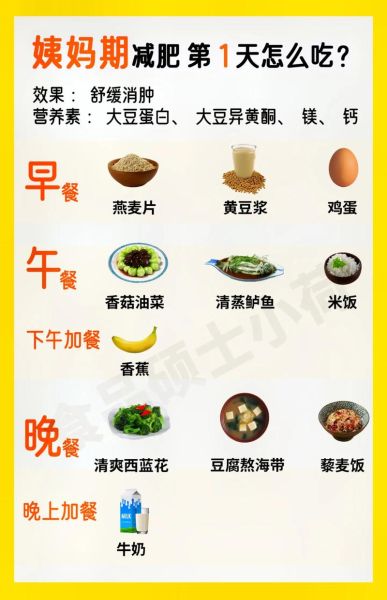 月经期怎样减肥最快_经期减肥最有效的方法-第3张图片-山城妙识 月经期怎样减肥最快_经期减肥最有效的方法-第3张图片-山城妙识