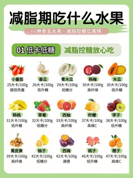 减肥吃什么水果代餐_哪些水果热量最低-第1张图片-山城妙识