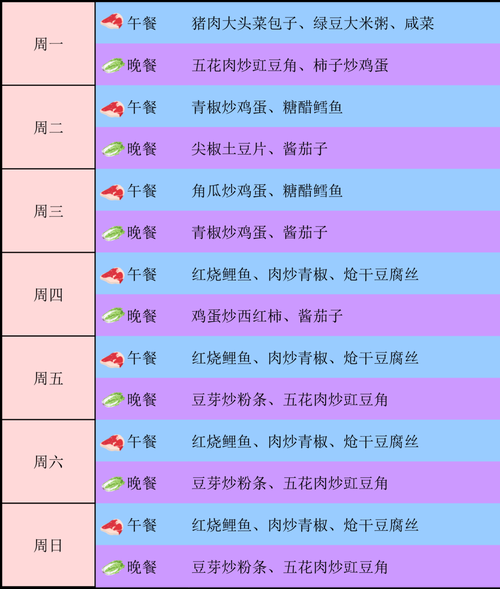 员工餐菜单怎么搭配简单又好吃_员工餐一周食谱推荐-第1张图片-山城妙识 员工餐菜单怎么搭配简单又好吃_员工餐一周食谱推荐-第1张图片-山城妙识