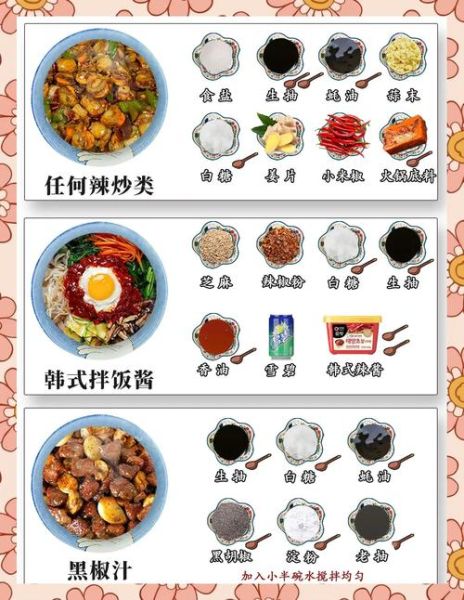 炒饭秘制酱汁怎么做_家庭版万能配方-第2张图片-山城妙识 炒饭秘制酱汁怎么做_家庭版万能配方-第2张图片-山城妙识