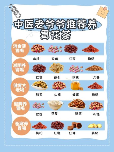 养胃的茶叶有哪些_喝什么茶最养胃-第3张图片-山城妙识