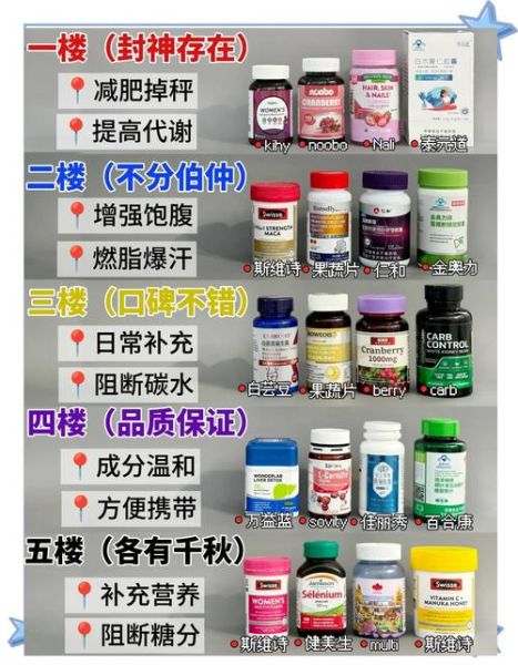 什么减肥药好用_哪款减肥药不反弹-第1张图片-山城妙识