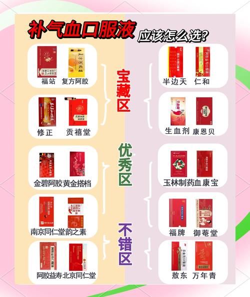 补气血吃什么最好最快食补_气血不足怎么调理最快-第3张图片-山城妙识