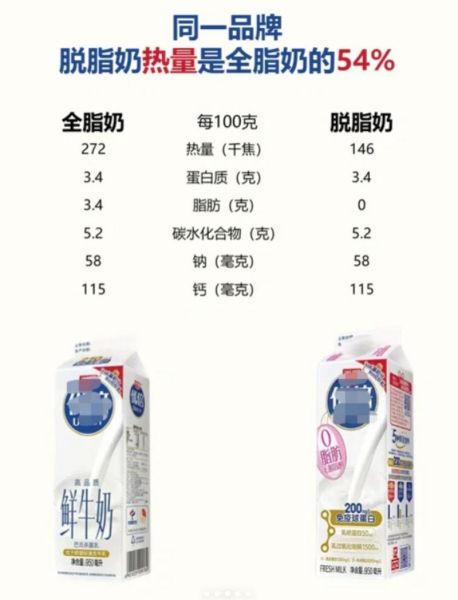 全脂牛奶好还是脱脂牛奶好_哪个更适合减肥-第1张图片-山城妙识 全脂牛奶好还是脱脂牛奶好_哪个更适合减肥-第1张图片-山城妙识