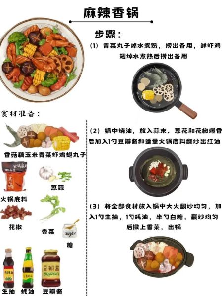 麻辣香锅需要什么食材_家庭版必备清单-第3张图片-山城妙识